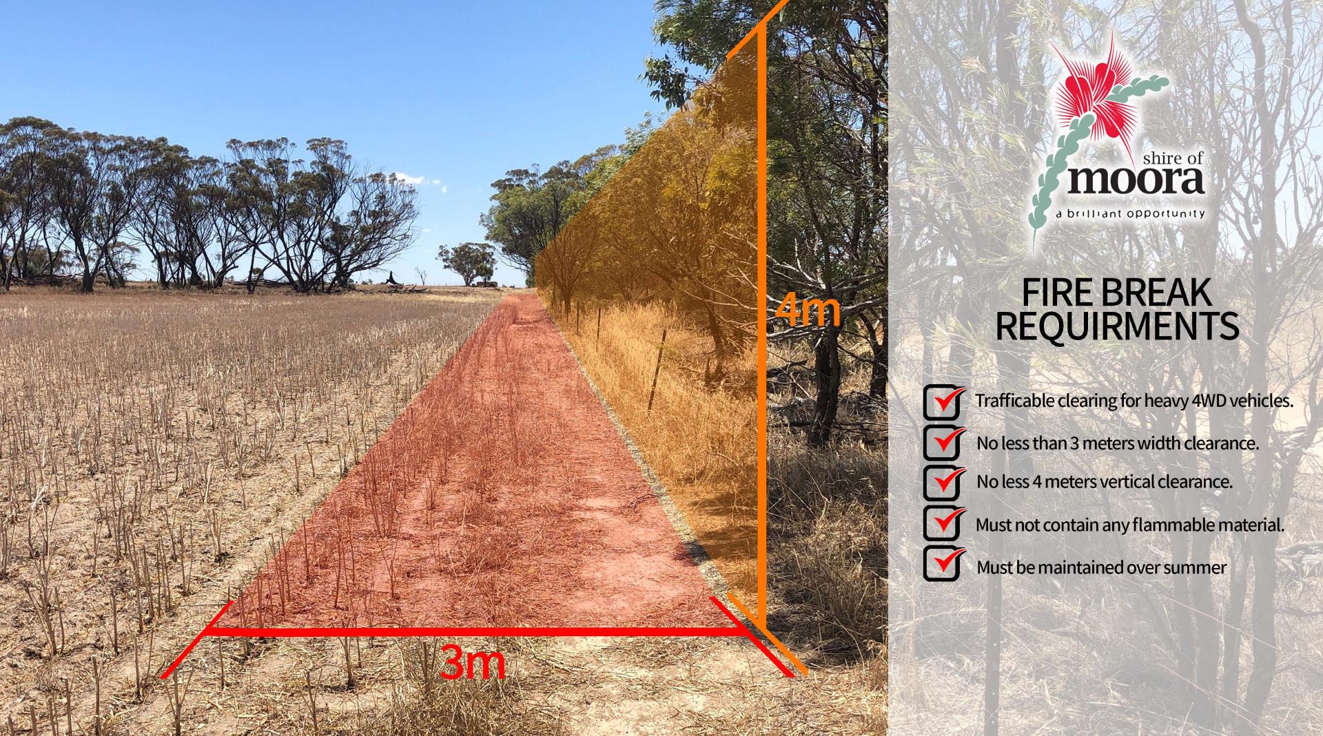 Latest News » Shire of Moora